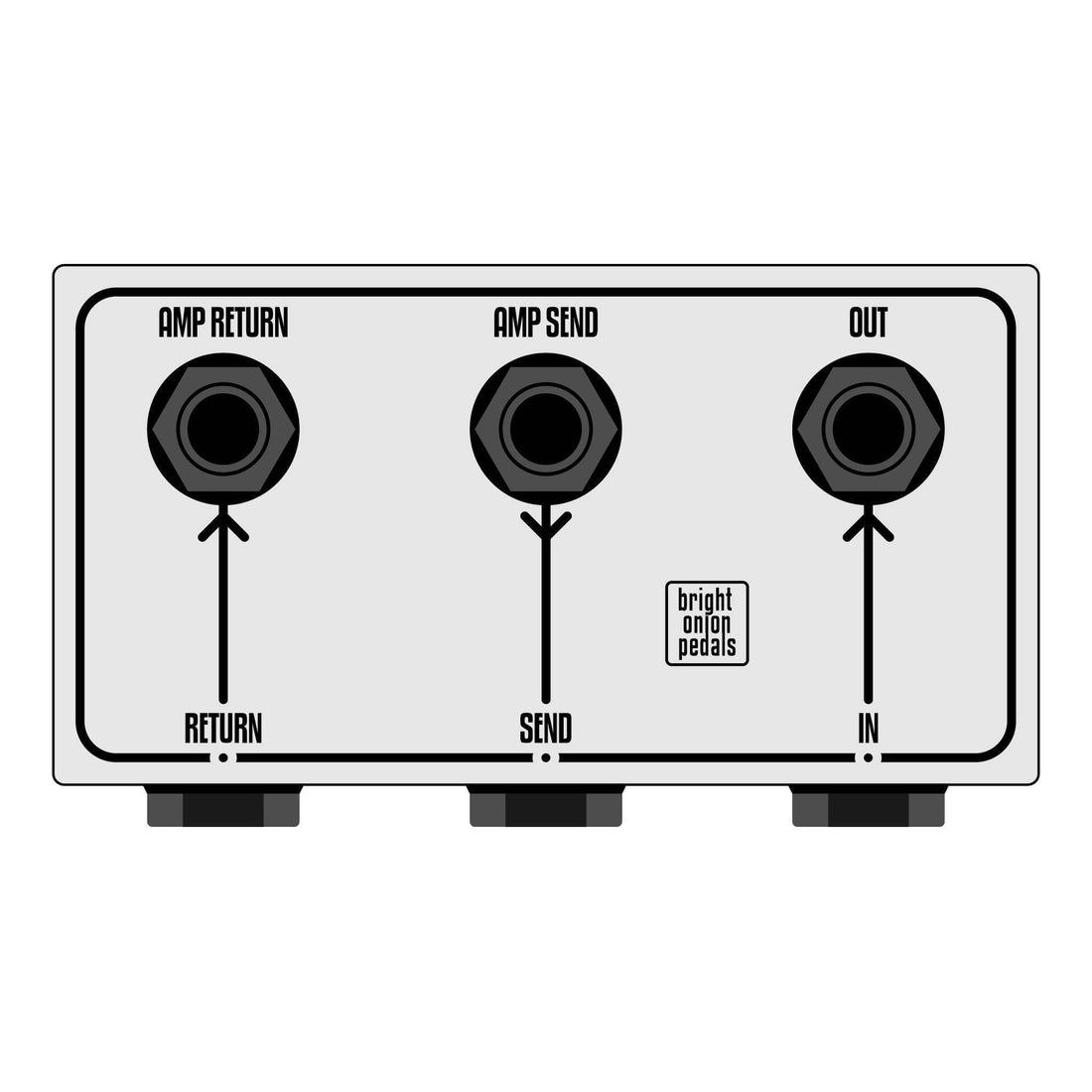 3 Gang Patchbox - Top and Side Sockets – Bright Onion Pedals